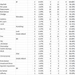 The 2016 Legacy Series in a Spreadsheet - AZMagicPlayers.com